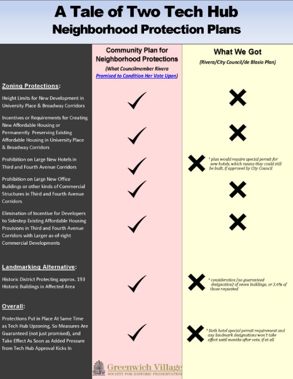 St. John’s vs. the Tech Hub — Promises Kept, and Promises Broken ...