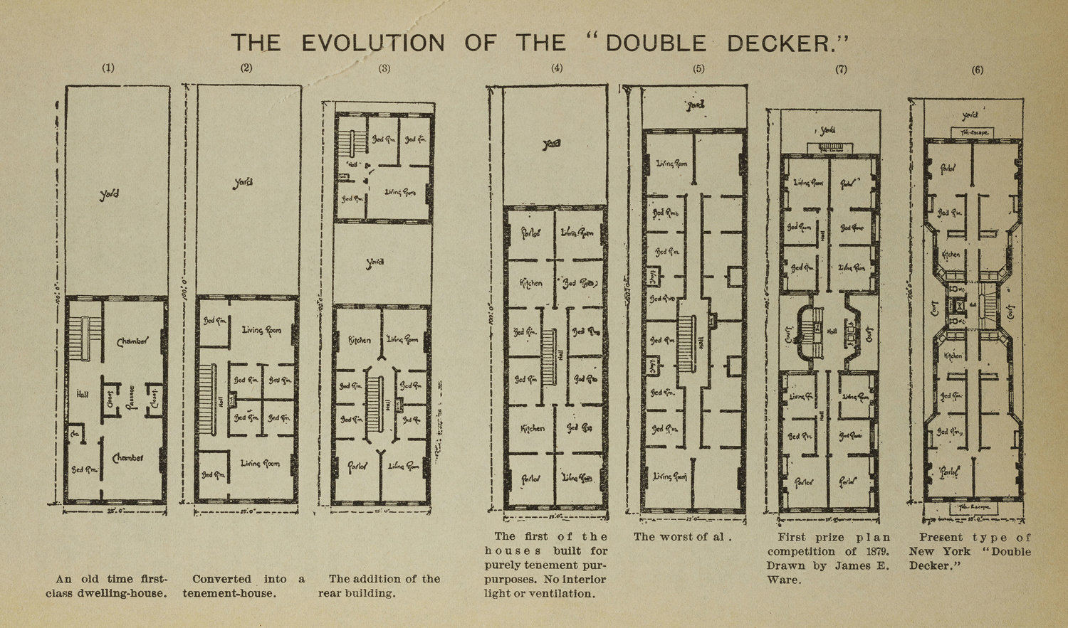 The Evolution of Tenement Typologies in the East Village - Village ...
