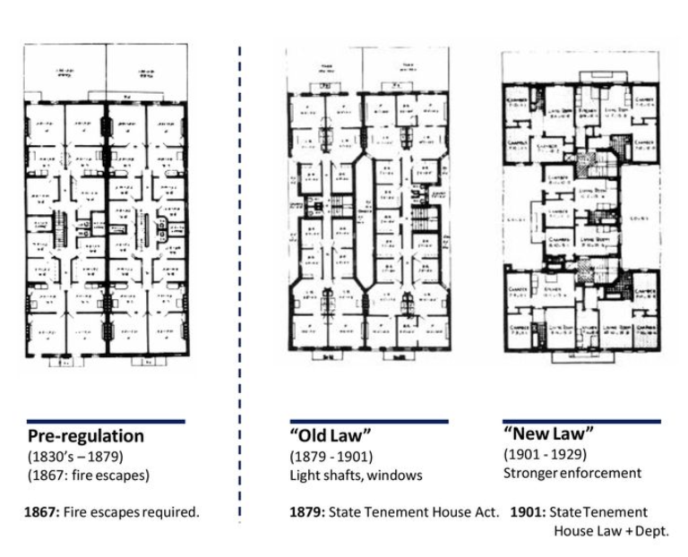 The Evolution of Tenement Typologies in the East Village - Village ...