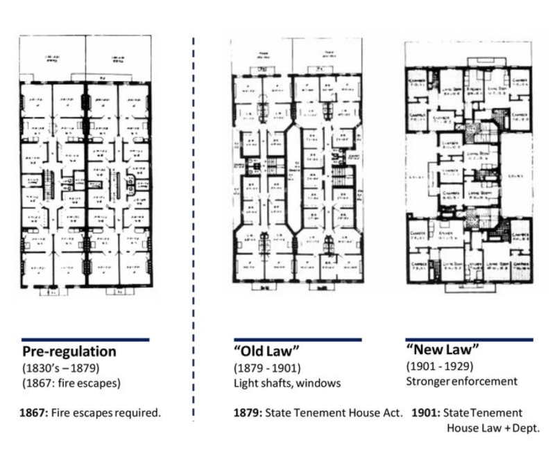 The Evolution of Tenement Typologies in the East Village - Village ...