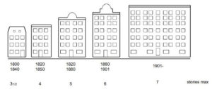 The Evolution of Tenement Typologies in the East Village - Village ...
