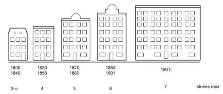 The Evolution of Tenement Typologies in the East Village - Village ...