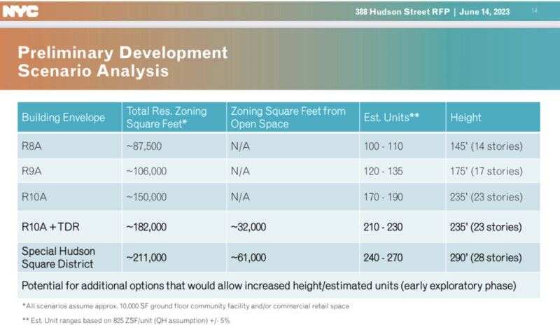 City Considering Even Larger Development for 388 Hudson Affordable ...