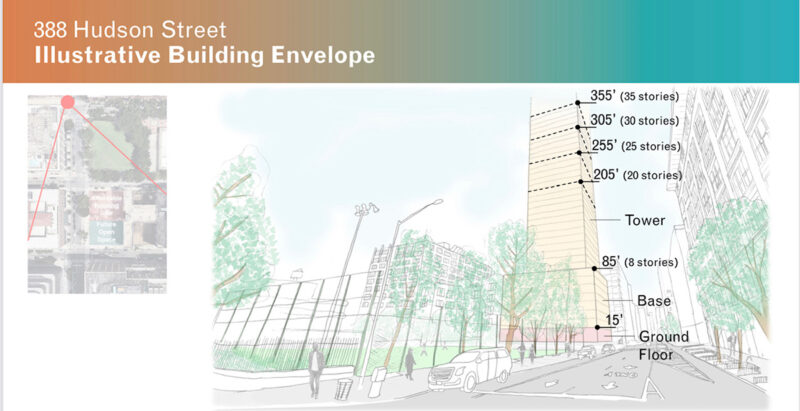 URGENT ALERT! City Proposes Towering High-Rise, Tallest Ever in ...