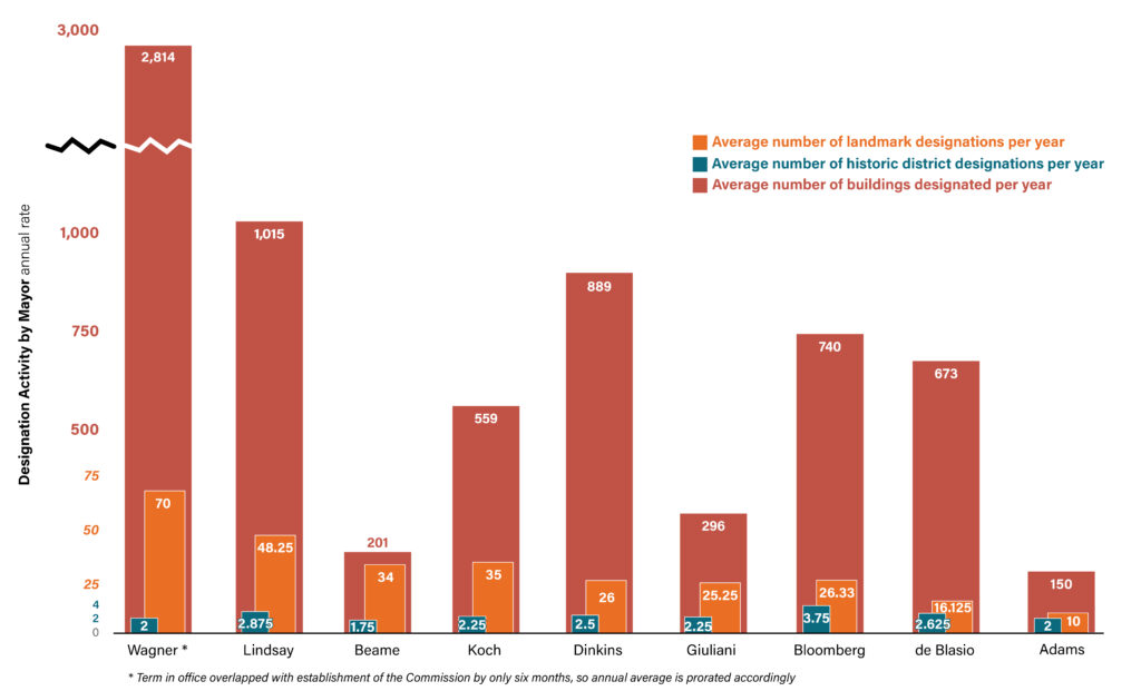 Village Preservation Releases First-Of-Its-Kind Report Analyzing NYC ...